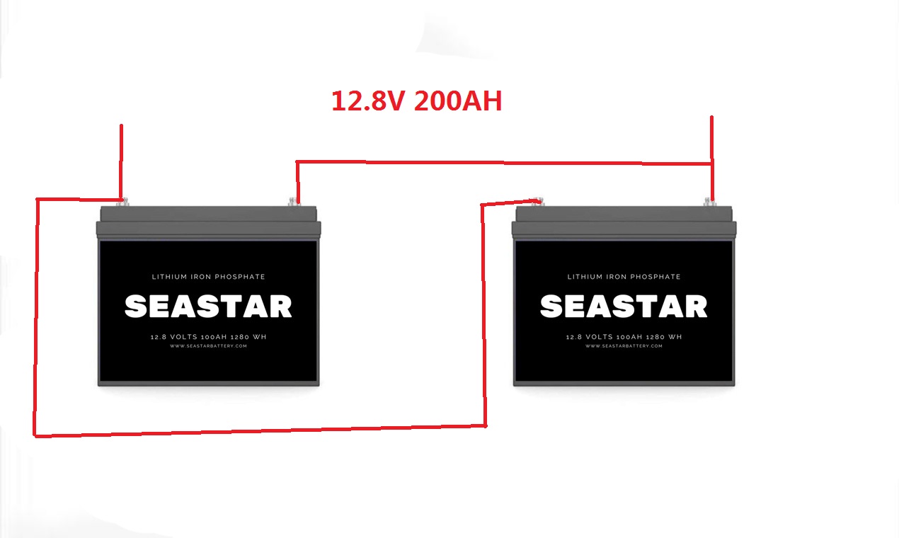 How to Charge 12V Lithium-ion Batteries: A Comprehensive Guide for ...