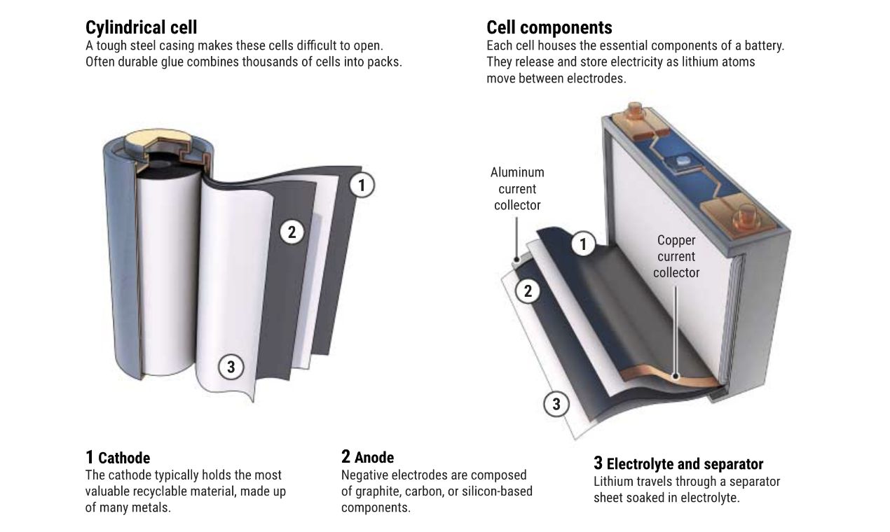 Discover the Power: A Comprehensive Guide to the LiFePO4 Battery ...